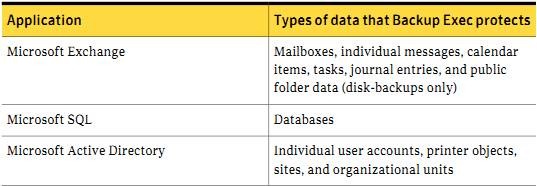 Backup Exec 2010 R2: Hyper-V Agent – Jackie Chen's IT Workshop