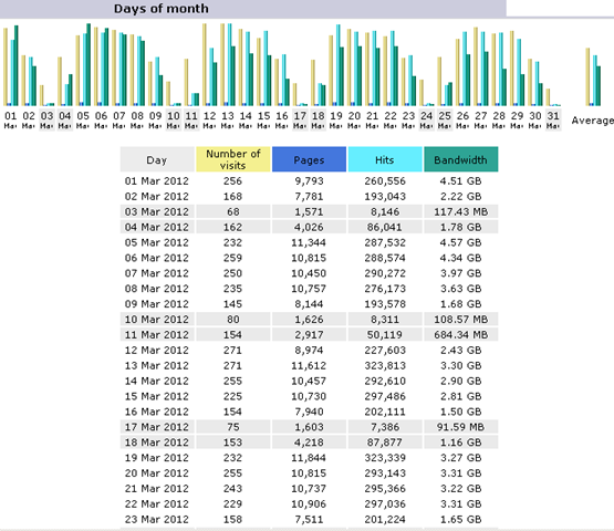 AWstats Configuration Example – Jackie Chen's IT Workshop
