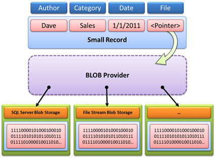Understanding BLOB – Jackie Chen's IT Workshop
