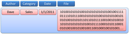 Understanding BLOB – Jackie Chen's IT Workshop