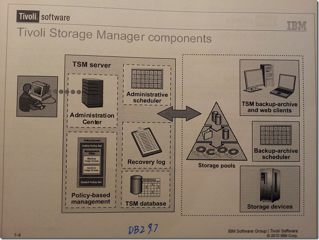 TSM 6.2 Implementation and Administration Training Day 1 – Jackie Chen ...
