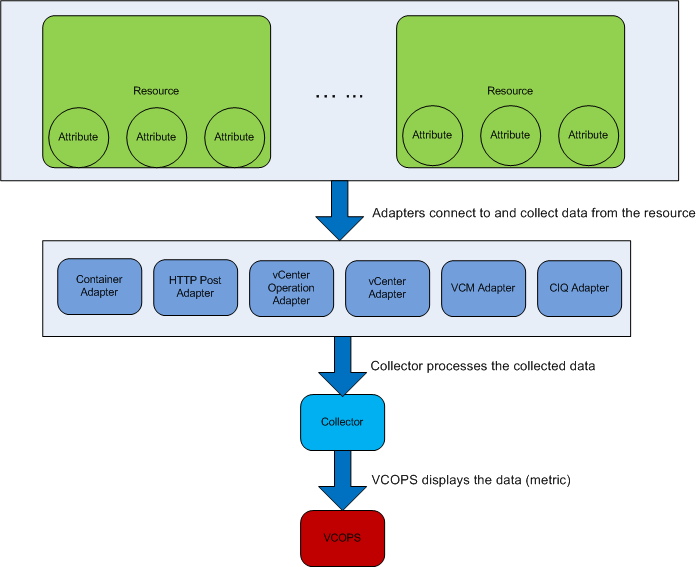 vCenter Operations Manager Basic Concepts Part 2 – Jackie Chen's IT ...