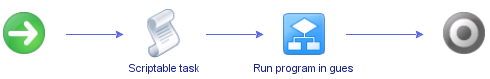vCO: Virtual Machine Backup/Archive Workflow – Jackie Chen's IT Workshop