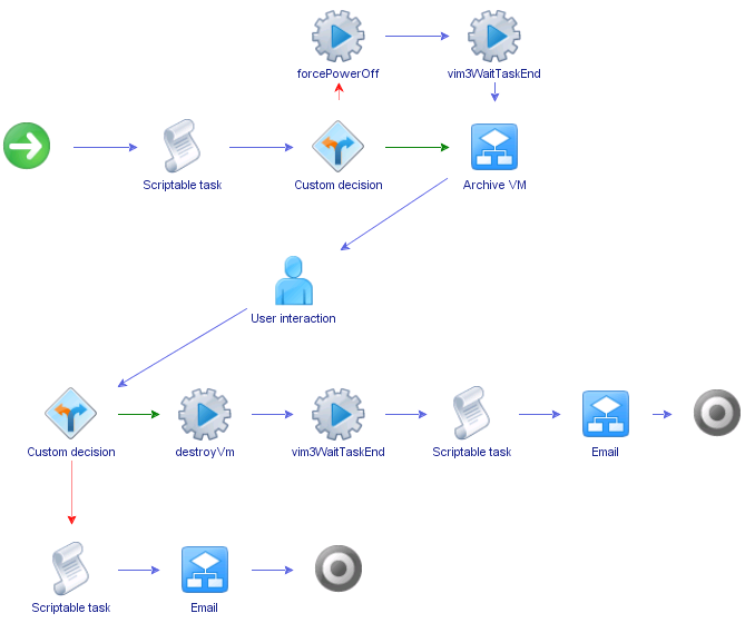 vCO: Server Decommission Workflow – Jackie Chen's IT Workshop