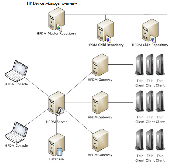 HP Thin Client Working Notes – Jackie Chen's IT Workshop