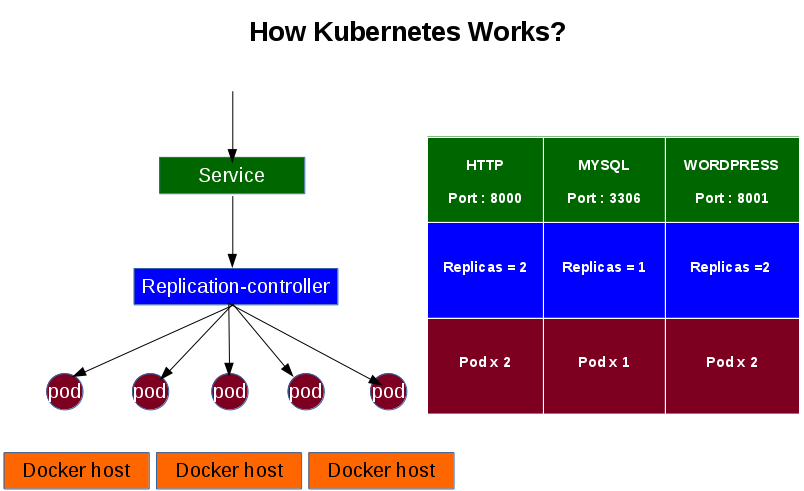 Understanding Kubernetes – Jackie Chen's IT Workshop