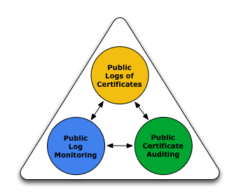 Certificate Transparency – Jackie Chen's IT Workshop