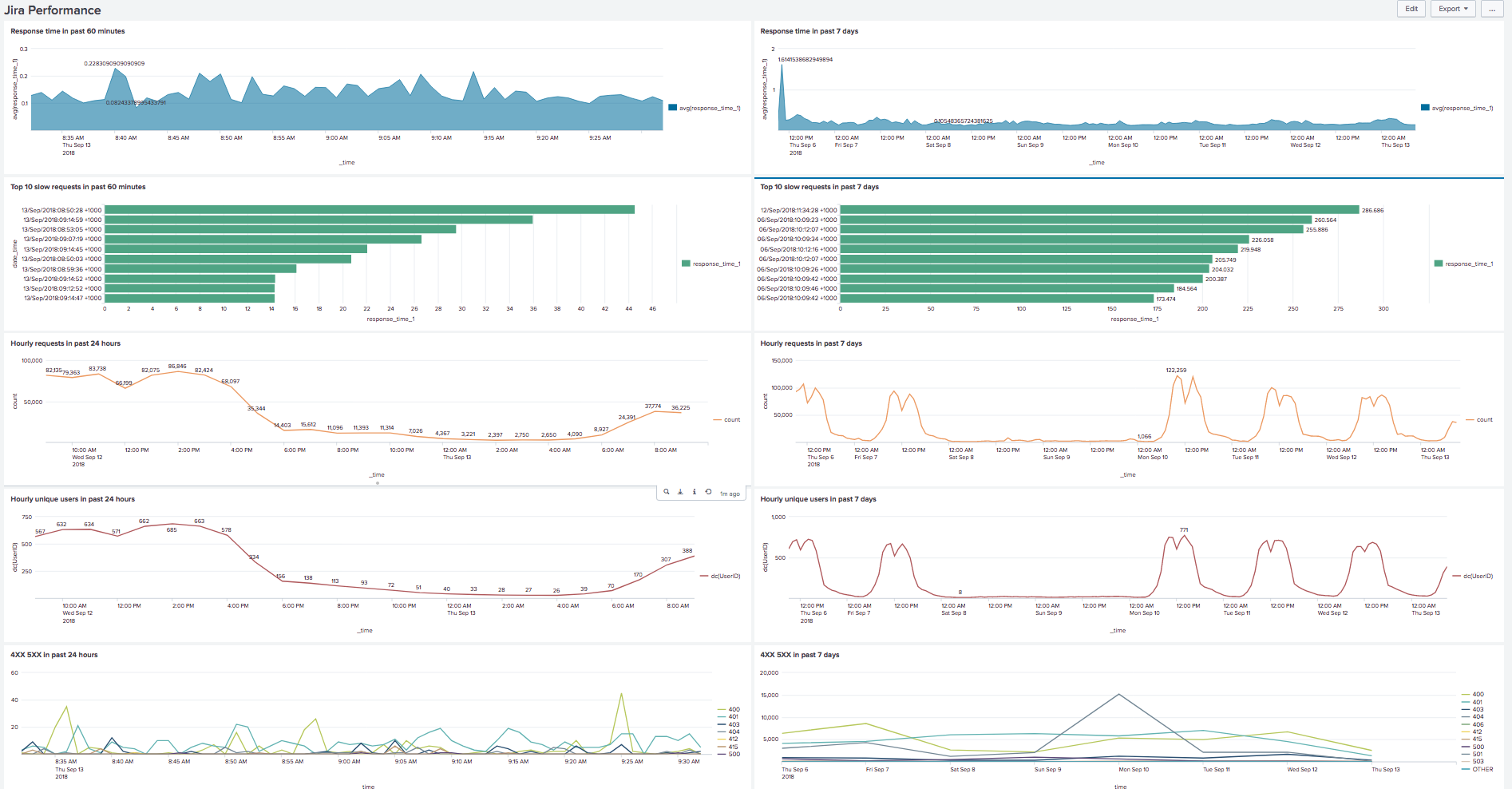 Jira and Confluence Performance Monitoring Part One – Jackie Chen's IT ...