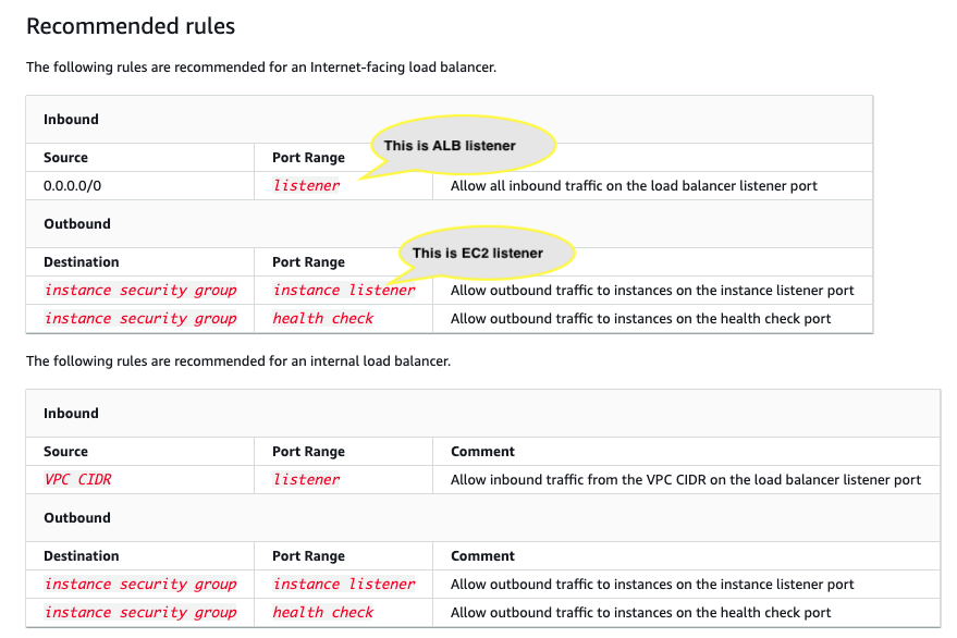 ELBv2 ALB Security Group Check in Cloud Conformity – Jackie Chen's IT ...