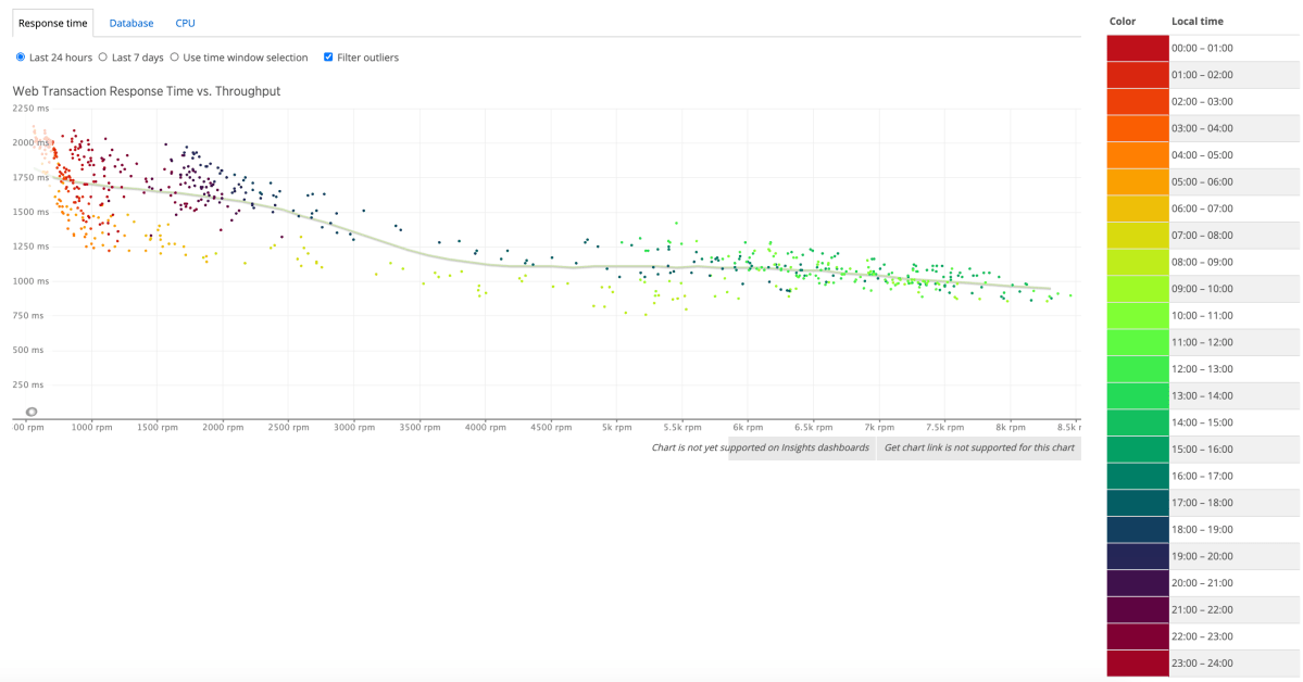 Load Balancing Algorithm for Confluence – Jackie Chen's IT Workshop